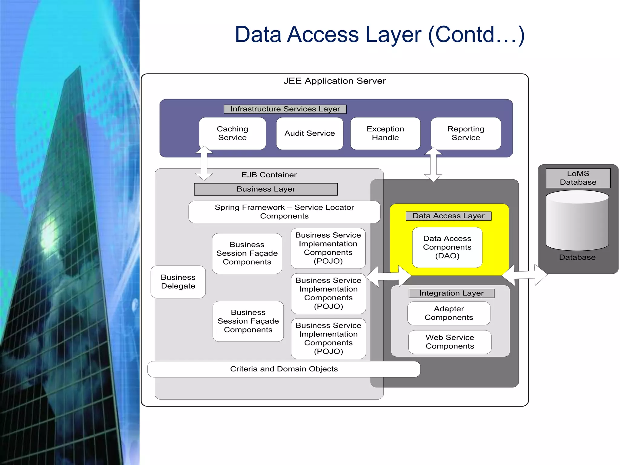Architecting and Designing Enterprise Applications | PPT Architecting and Designing Enterprise Applications | PPT