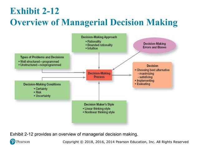 chapter 03.pptx management science Ch02. | PPT