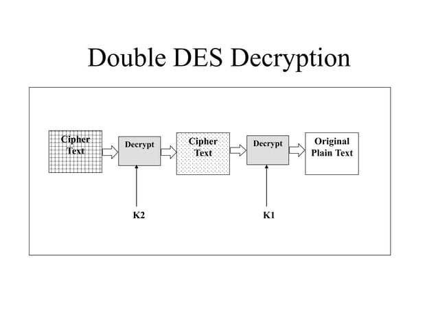 Cryptography Symmetric Key Algorithm Cse Ppt 8490