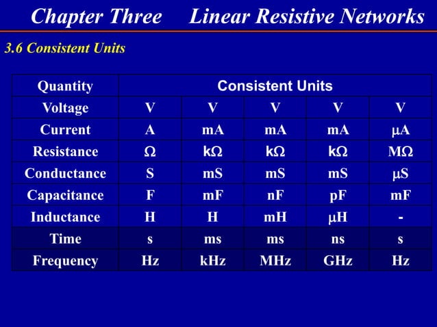 Liner Resistive networks for electrical engineers | PPT