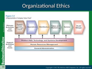 Organizational Ethics for today business | PPT