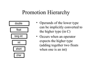 operators and arithmatic expression in C Language | PPT