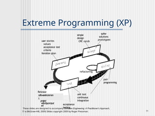 Software Engineering Chapter-3 Process Models | PPT
