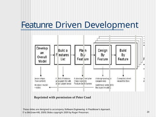 Software Engineering Chapter-3 Process Models | PPT