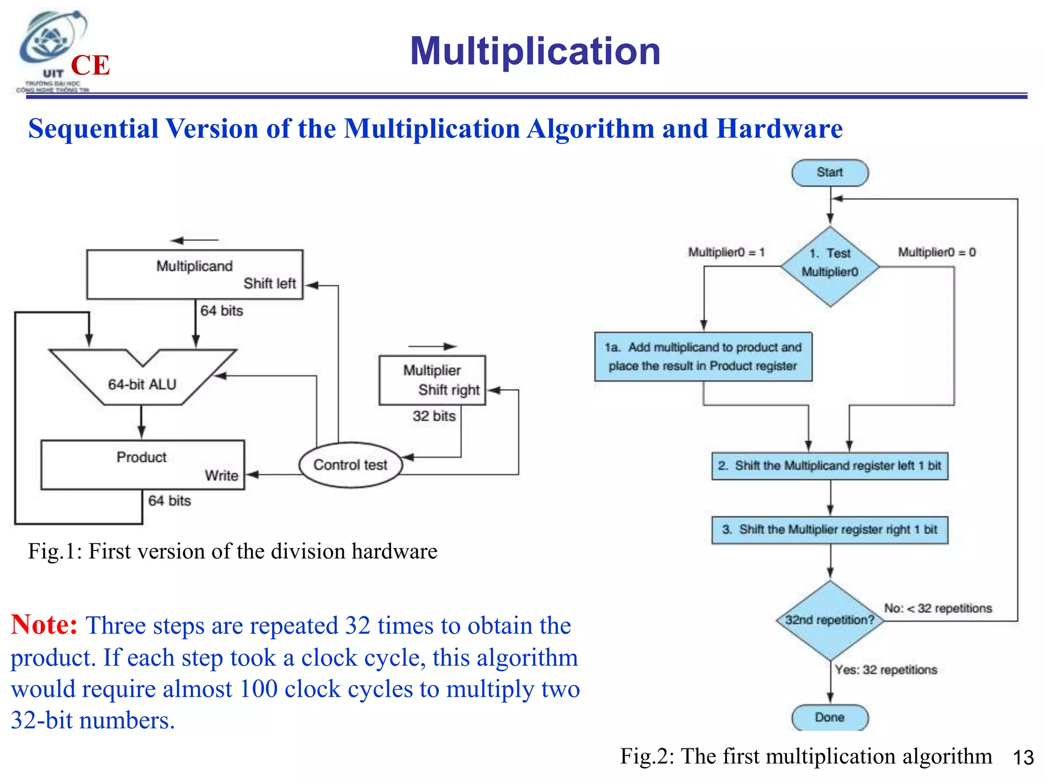 Chapter 03 arithmetic for computers | PPTX | Computing | Technology & Computing