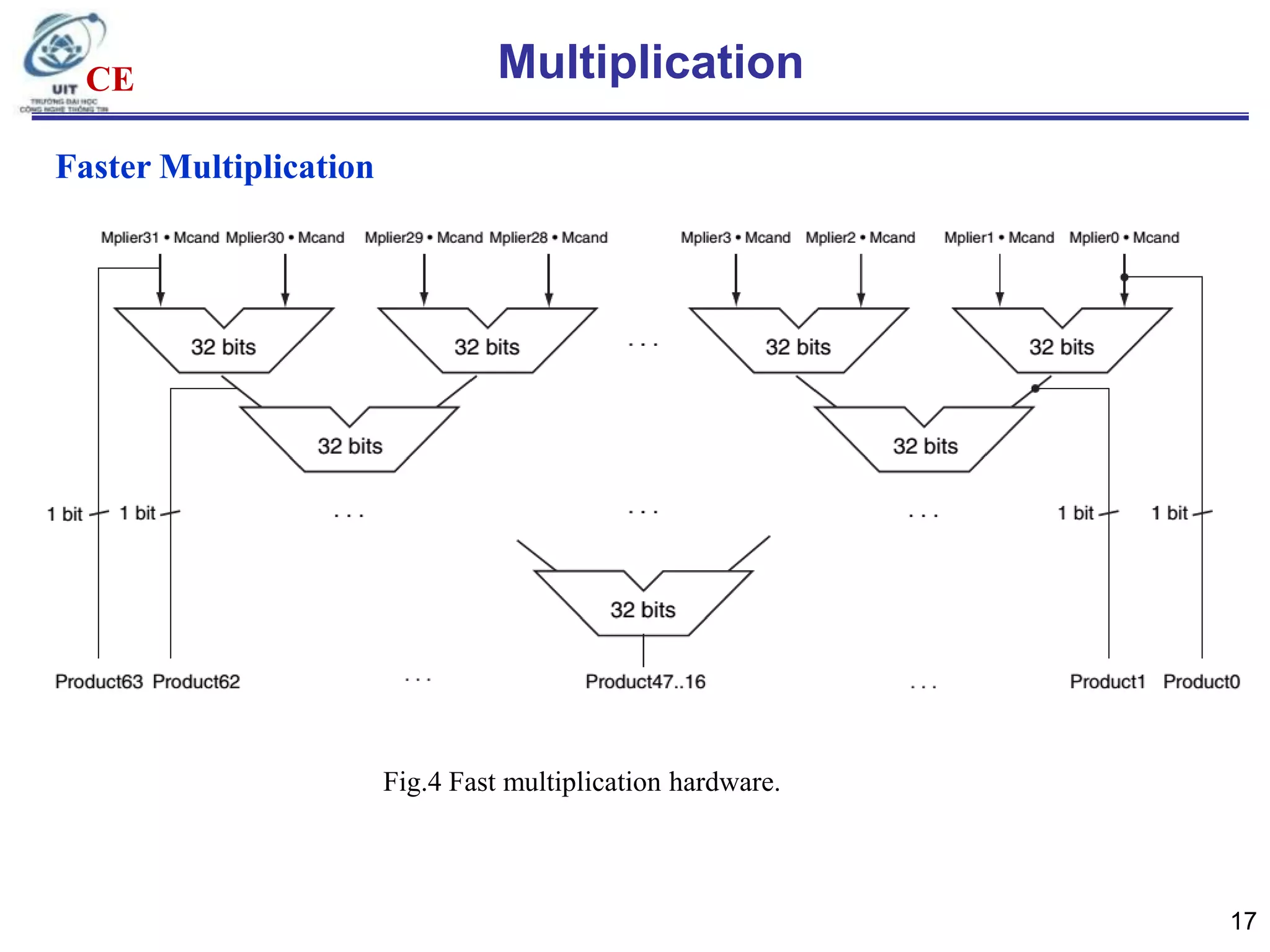 Chapter 03 arithmetic for computers | PPTX | Computing | Technology & Computing