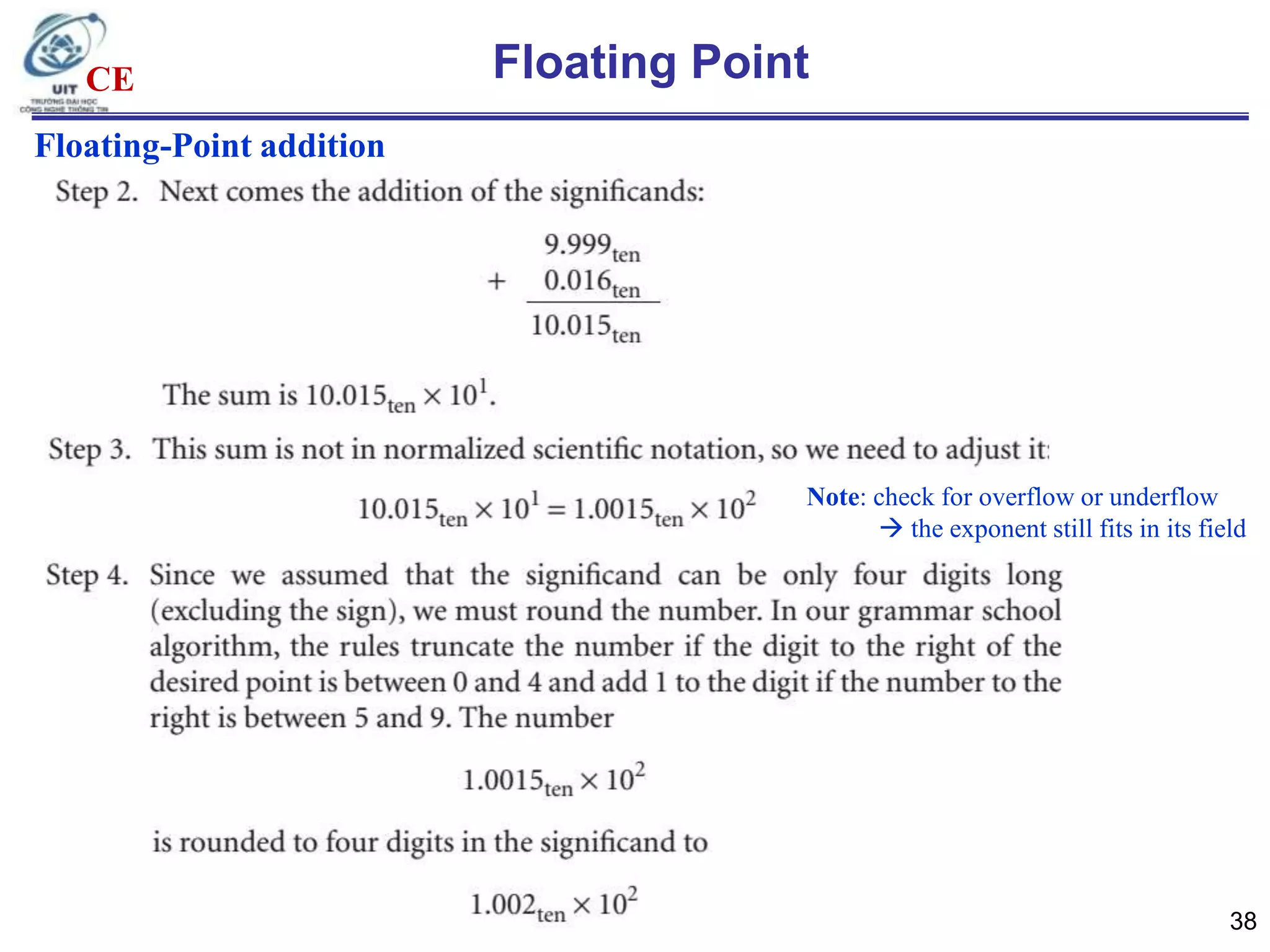 Chapter 03 arithmetic for computers | PPTX | Computing | Technology & Computing