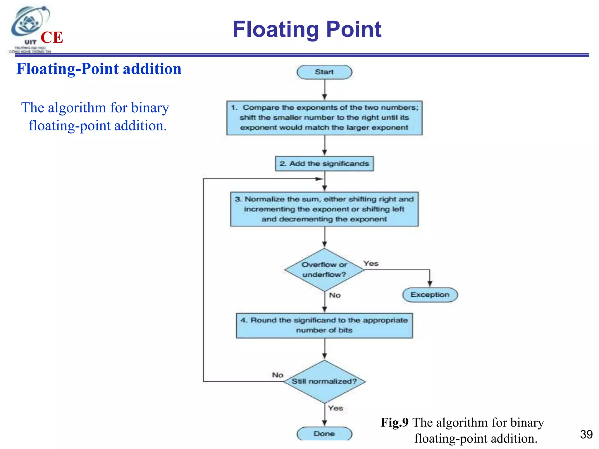 Chapter 03 arithmetic for computers | PPTX | Computing | Technology & Computing