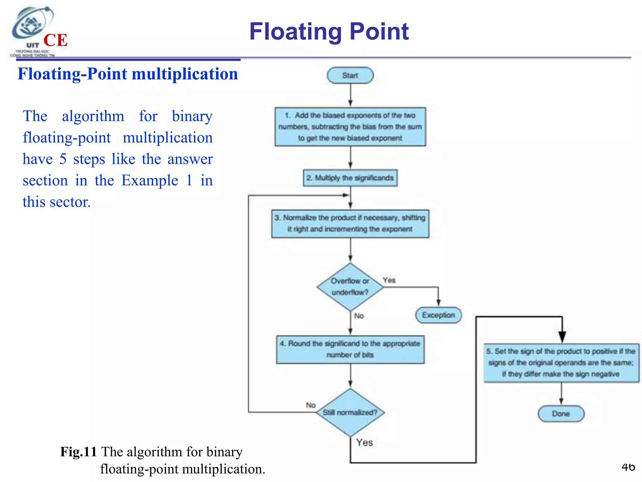 Chapter 03 arithmetic for computers | PPTX | Computing | Technology & Computing