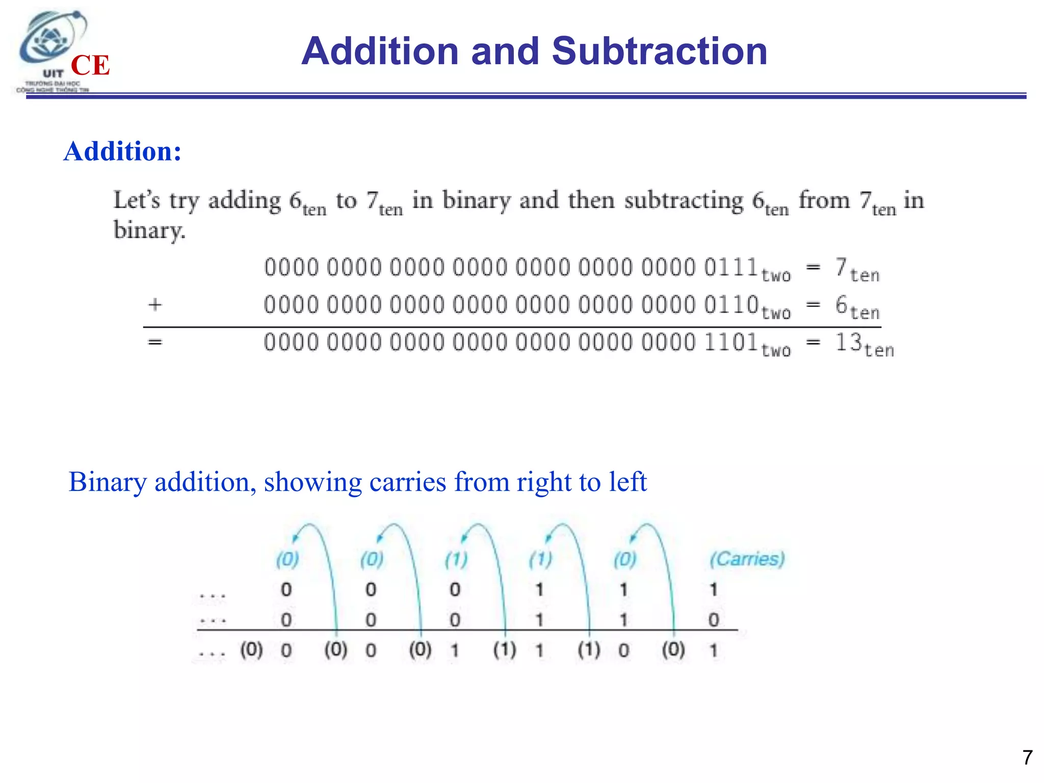 Chapter 03 Arithmetic For Computers Pptx Computing Technology