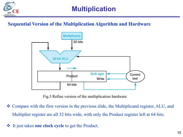 Chapter 03 arithmetic for computers | PPTX | Computing | Technology & Computing