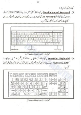 Chapter 03 Basic Computer Components ~ Urdu Guide | PDF