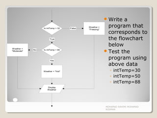 Chapter 03 conditional statements | PPT