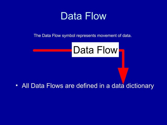 Chapter 03 - Introduction to Data Flow Diagram.ppt