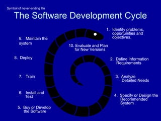 Chapter 03 - Introduction to Data Flow Diagram.ppt
