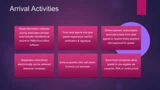 Front office operations | PPTX