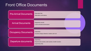 Front office operations | PPTX