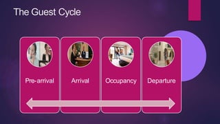 Front office operations | PPTX