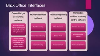 Front office operations | PPTX