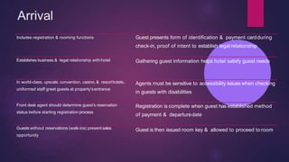 Front office operations | PPTX