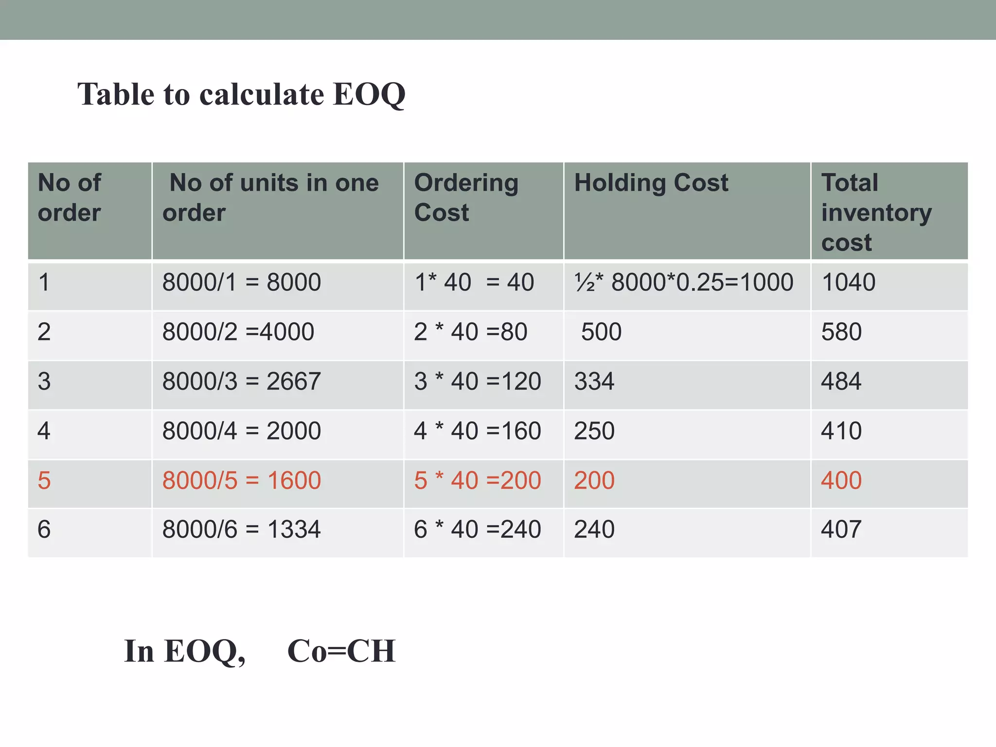 Chapter 03 Material Costing | PPTX