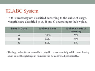 Chapter 03 Material Costing | PPTX | Retail Industry | Industries