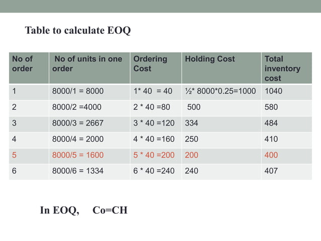 Chapter 03 Material Costing | PPTX | Retail Industry | Industries