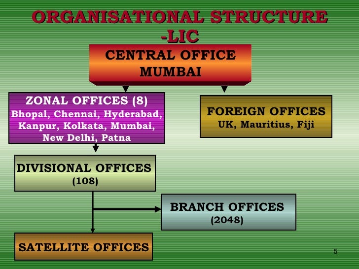 Chapter 03 principles and practice of lifeinsurance