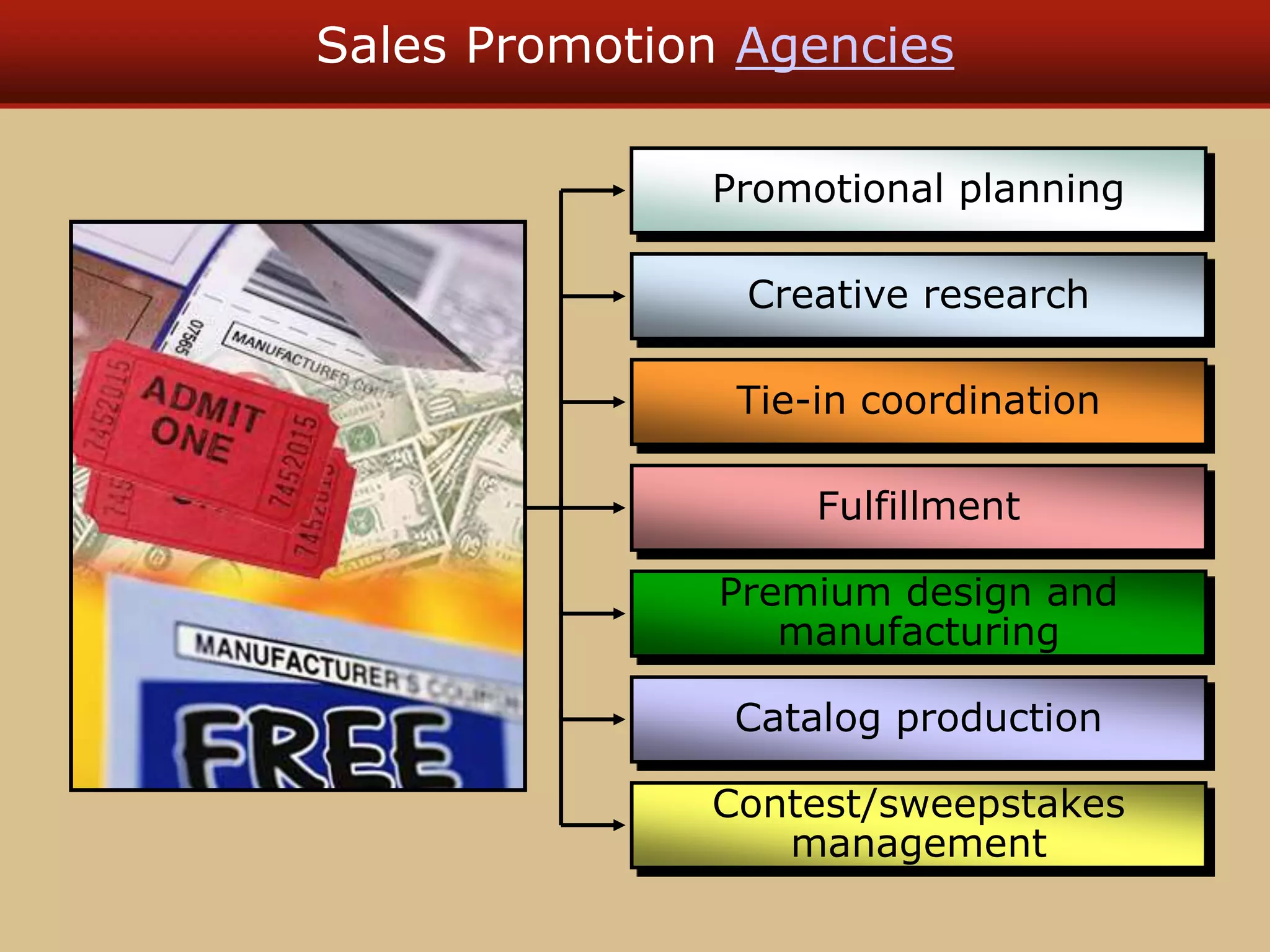 Organizing for Advertising and Promotion | PPT