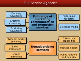 Organizing for Advertising and Promotion | PPT