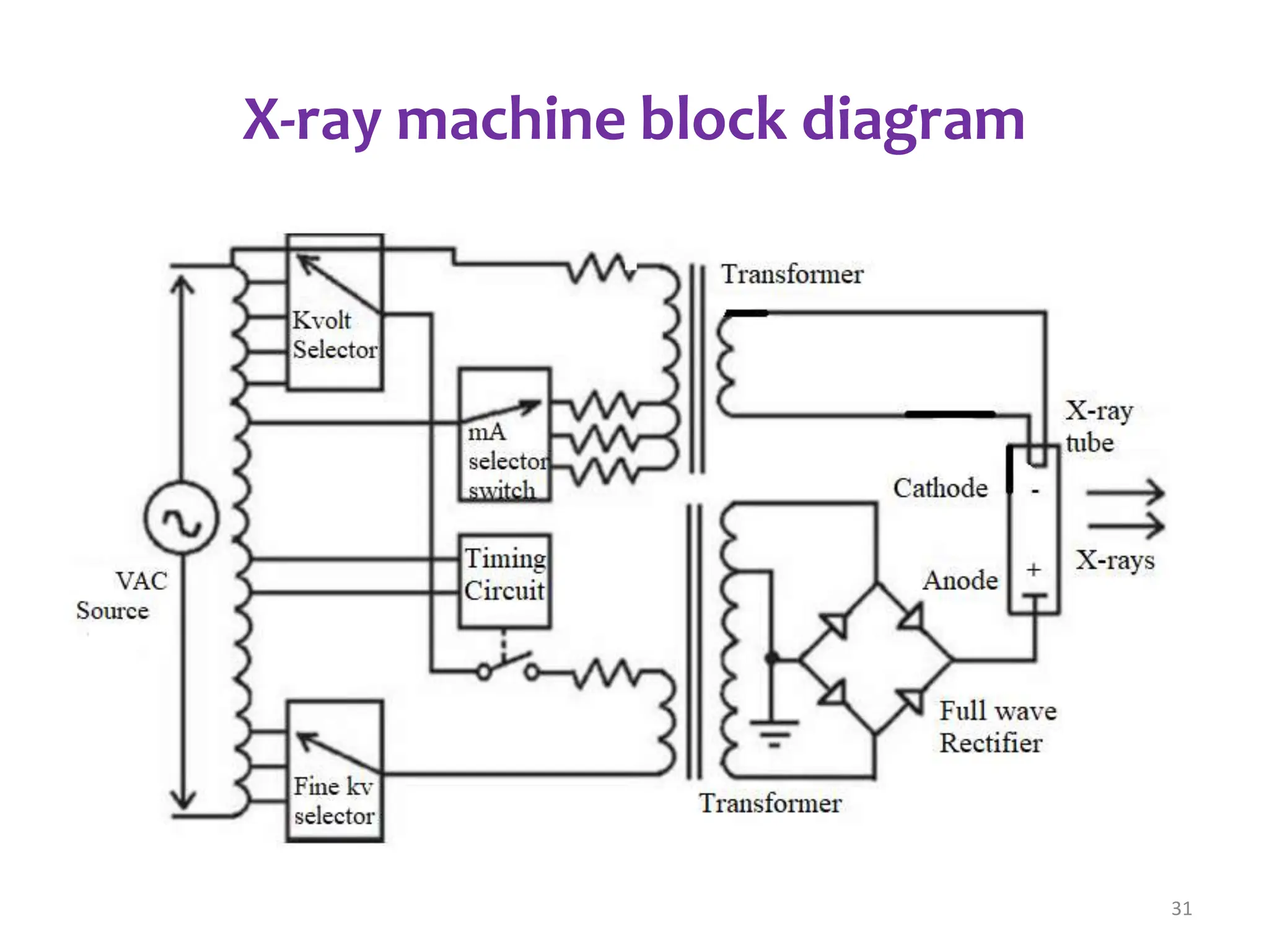 Chapter_03(1)_ X-Ray_Maintenance and troubleshooting.ppt