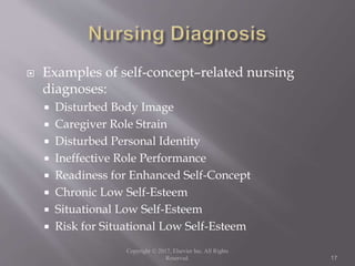 Chapter 034 Self Concept | PPT