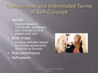 Chapter 034 Self Concept | PPT