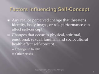 Chapter 034 Self Concept | PPT