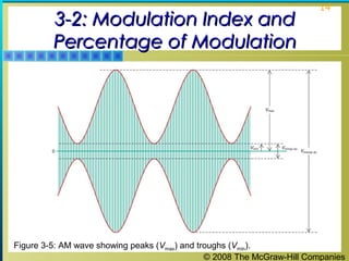amplitude modulation and ssb fundamental.pdf
