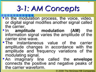 amplitude modulation and ssb fundamental.pdf