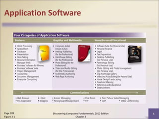 Chapter 03 Application Software.ppt