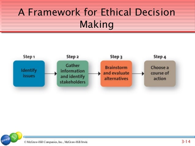 Chapter 03 MKT120 Ethics