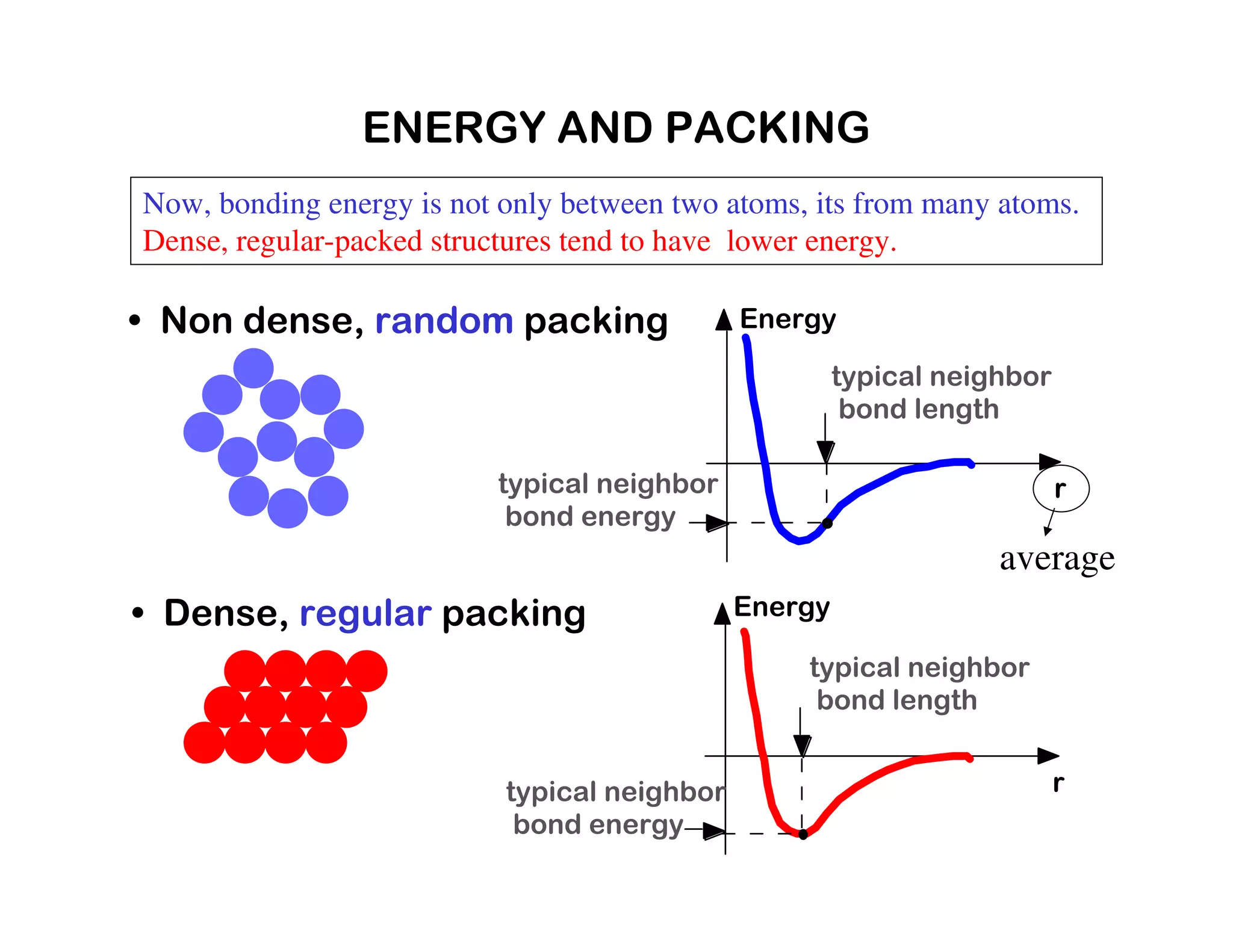 Chapter 03 C R Y S T A L S | PDF