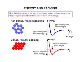 Chapter 03 C R Y S T A L S | PDF