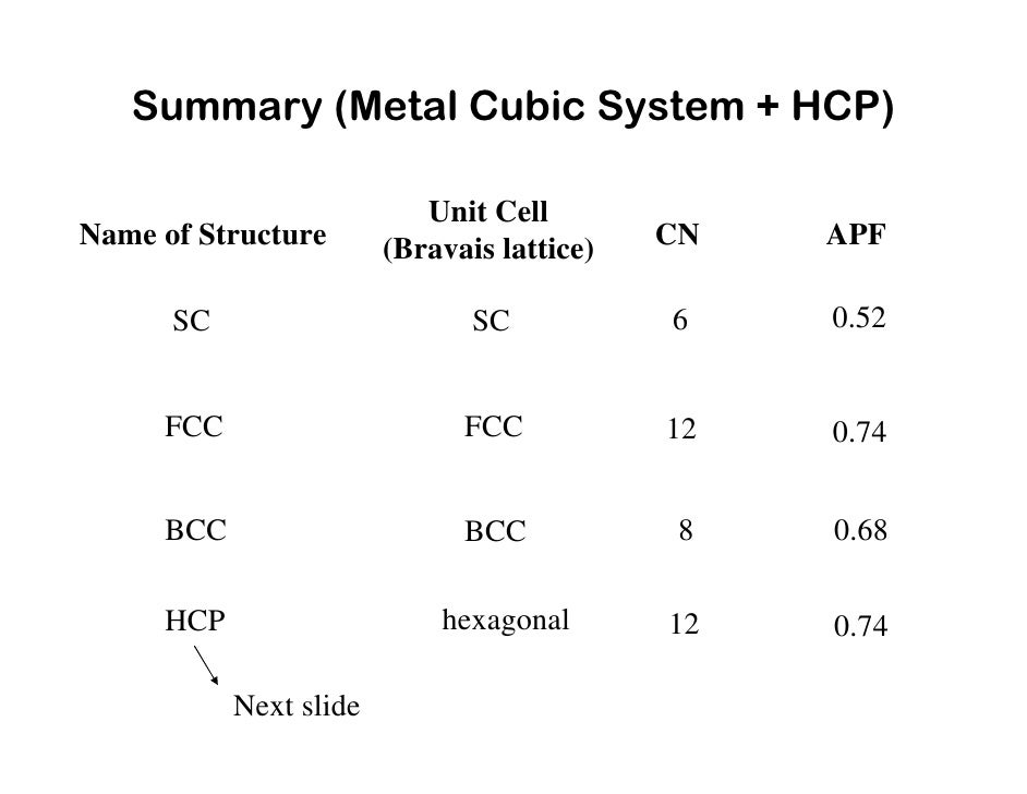 Chapter 03 C R Y S T A L S