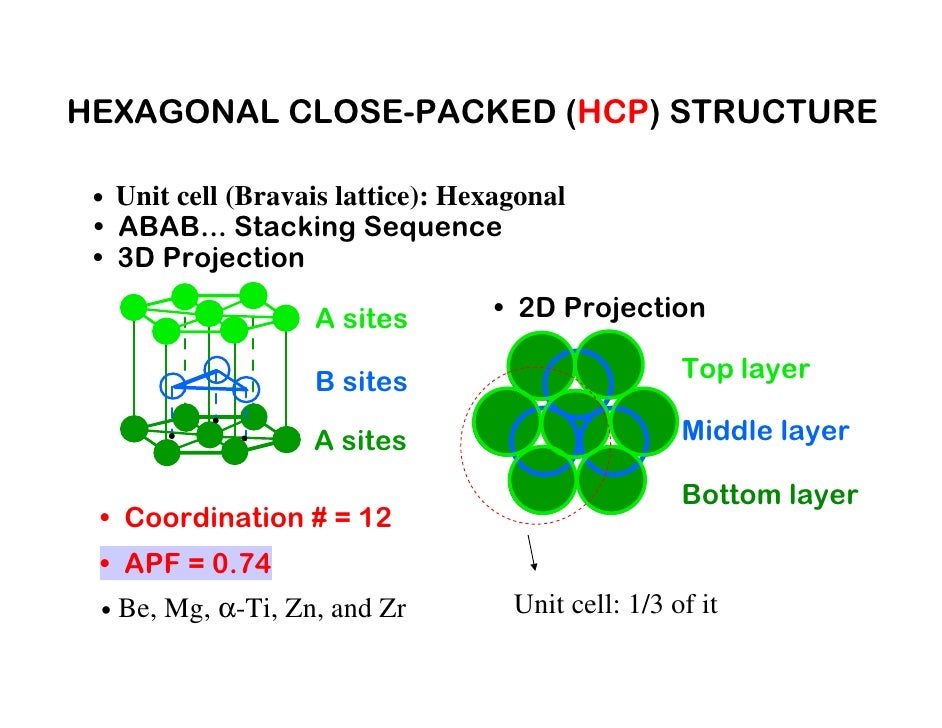 Chapter 03 C R Y S T A L S