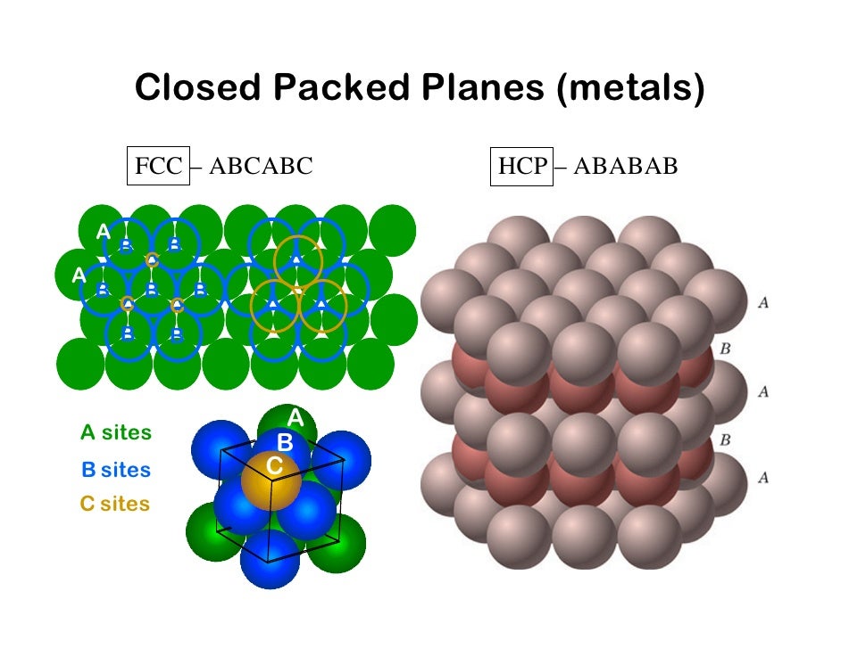Chapter 03 C R Y S T A L S