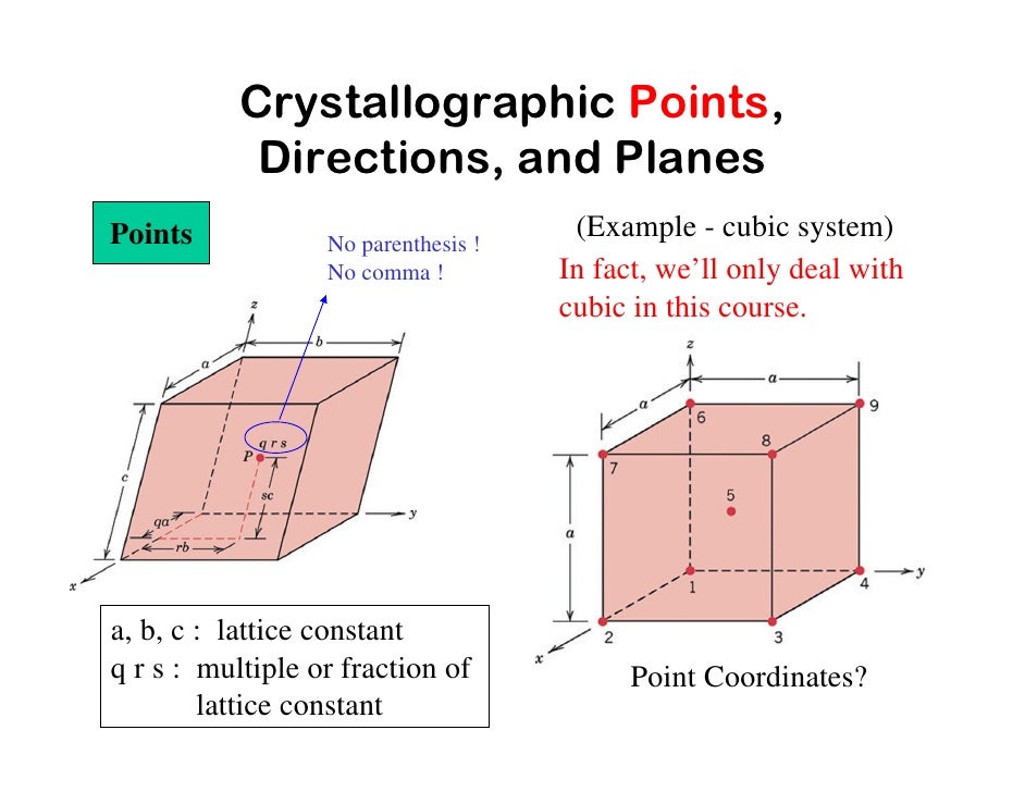 Chapter 03 C R Y S T A L S