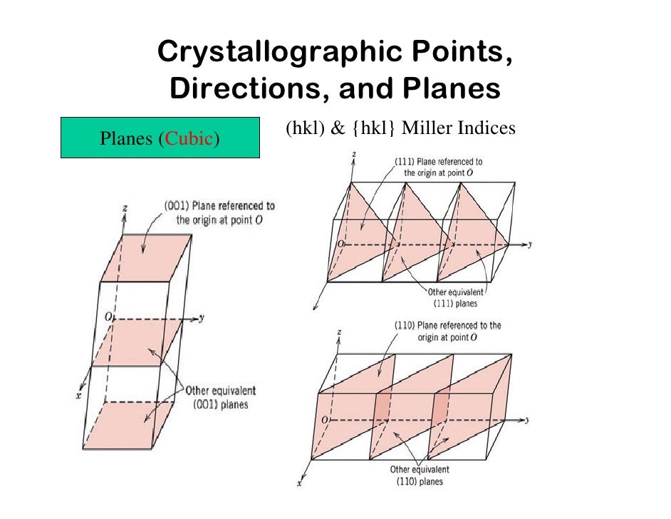 Chapter 03 C R Y S T A L S