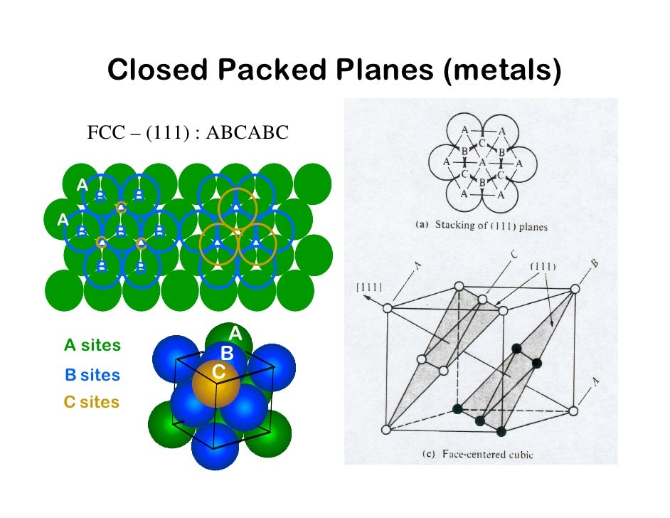 Chapter 03 C R Y S T A L S