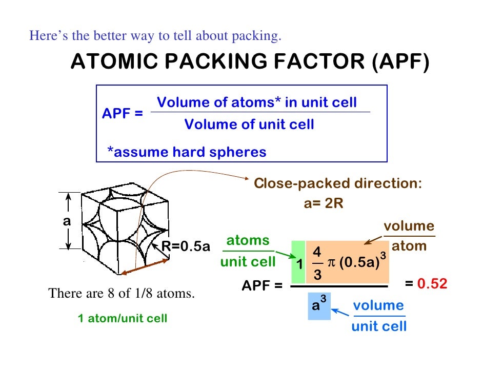 Chapter 03 C R Y S T A L S