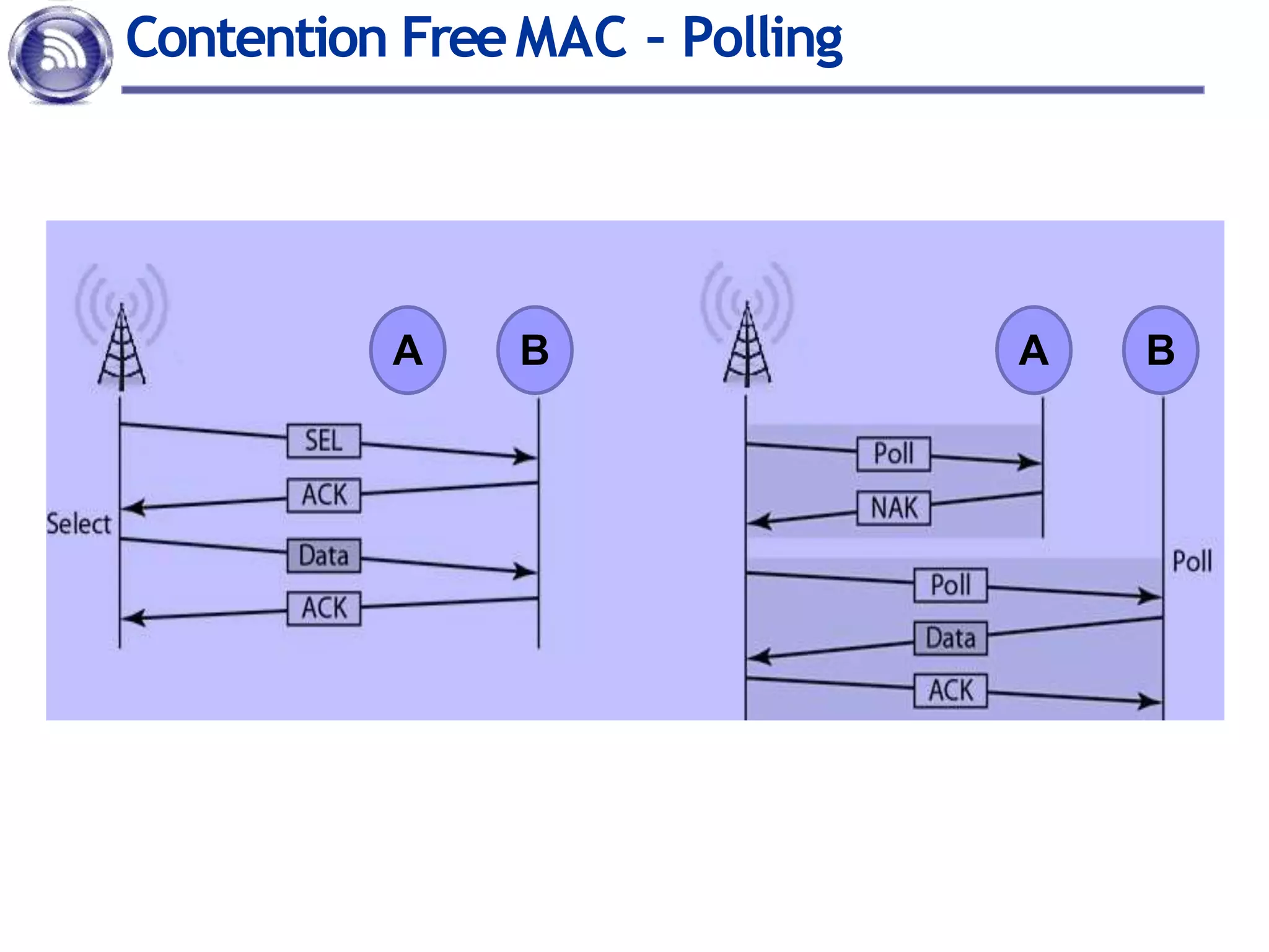 Chapter_03_Data Link Layer and its protocols.pptx