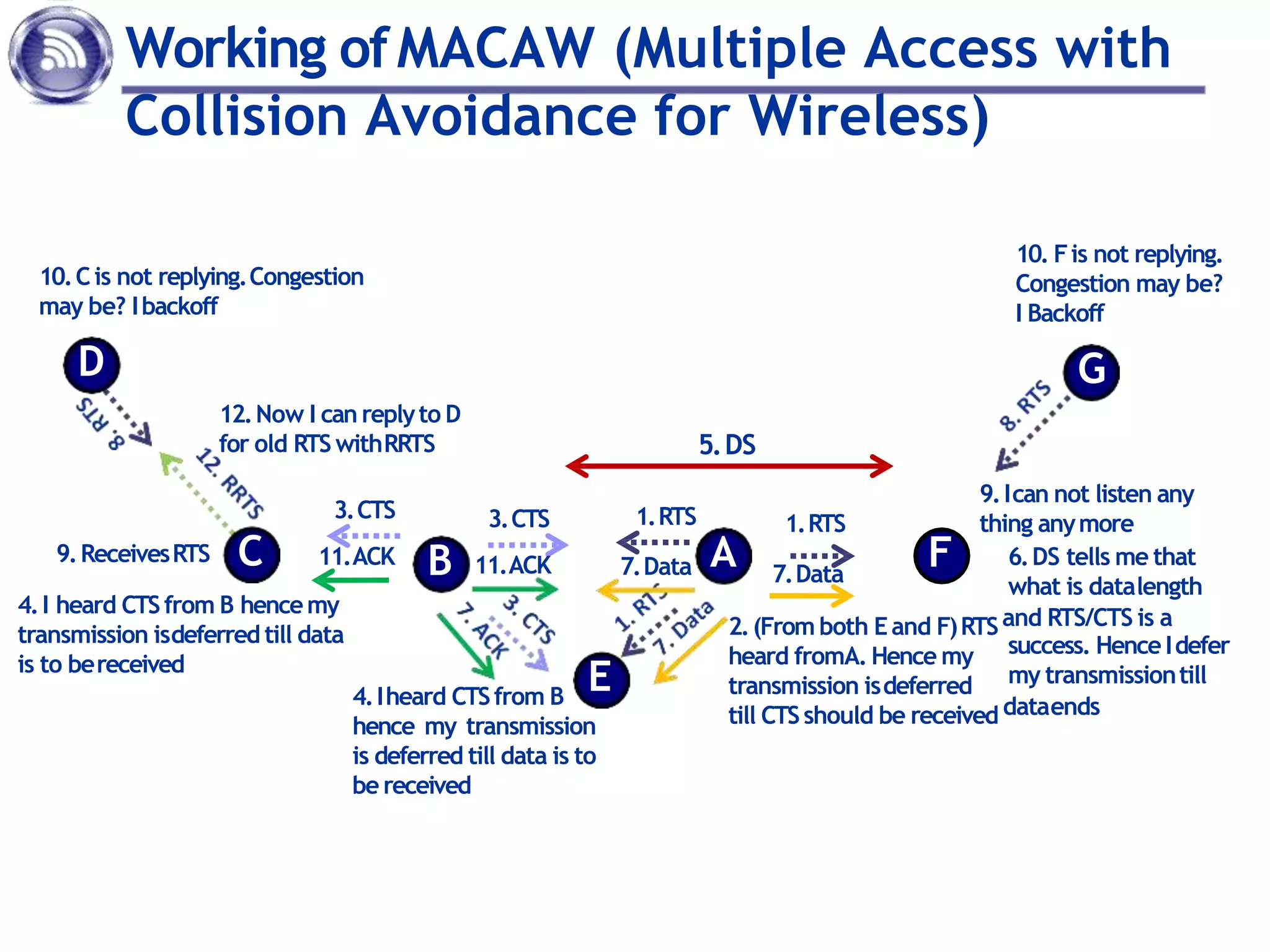 Chapter_03_Data Link Layer and its protocols.pptx