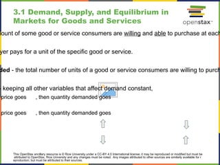 Lecture 3 Chapter 03 Demand and Supply.pptx